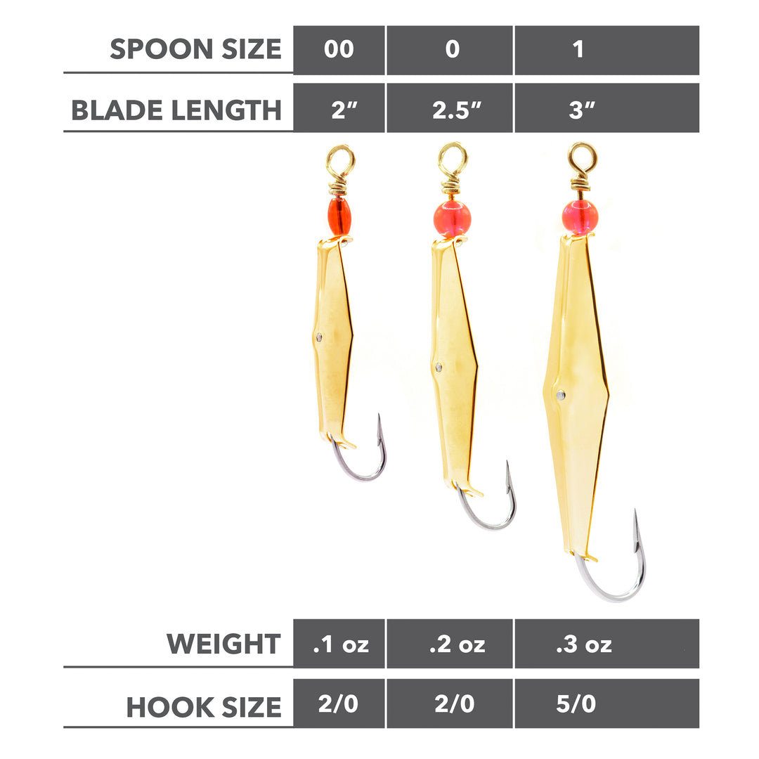 Original Clarkspoon | 0-RBMSG