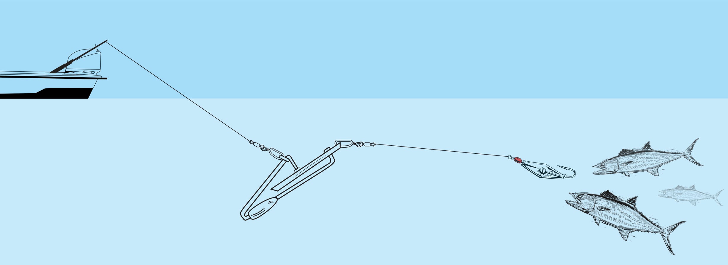 How to Fish Planers - Clarkspoon